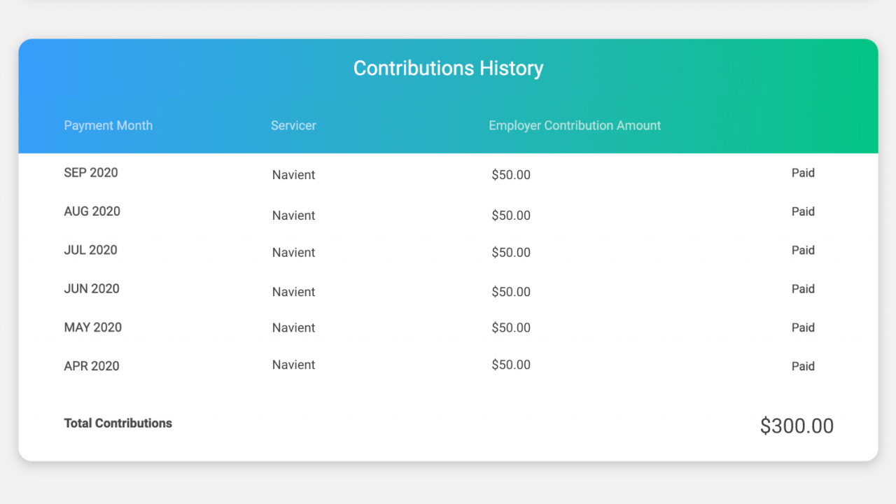 Contribution Tracking | Peanut Butter Student Loan Assistance